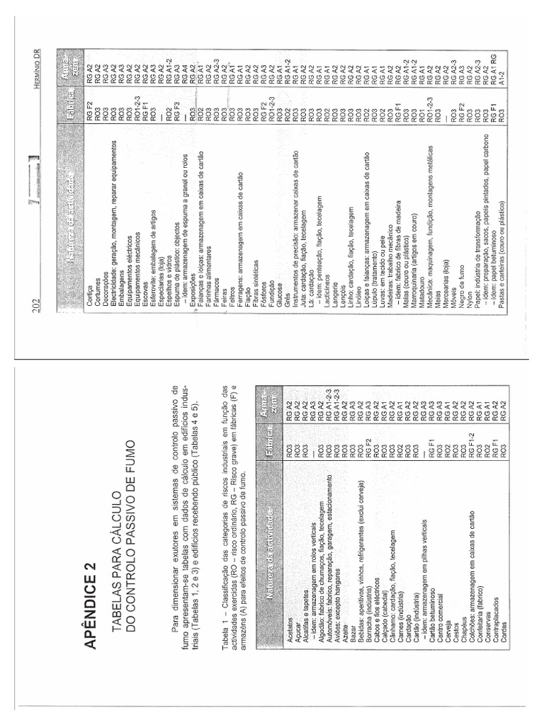 APSED - Tabelas | PDF