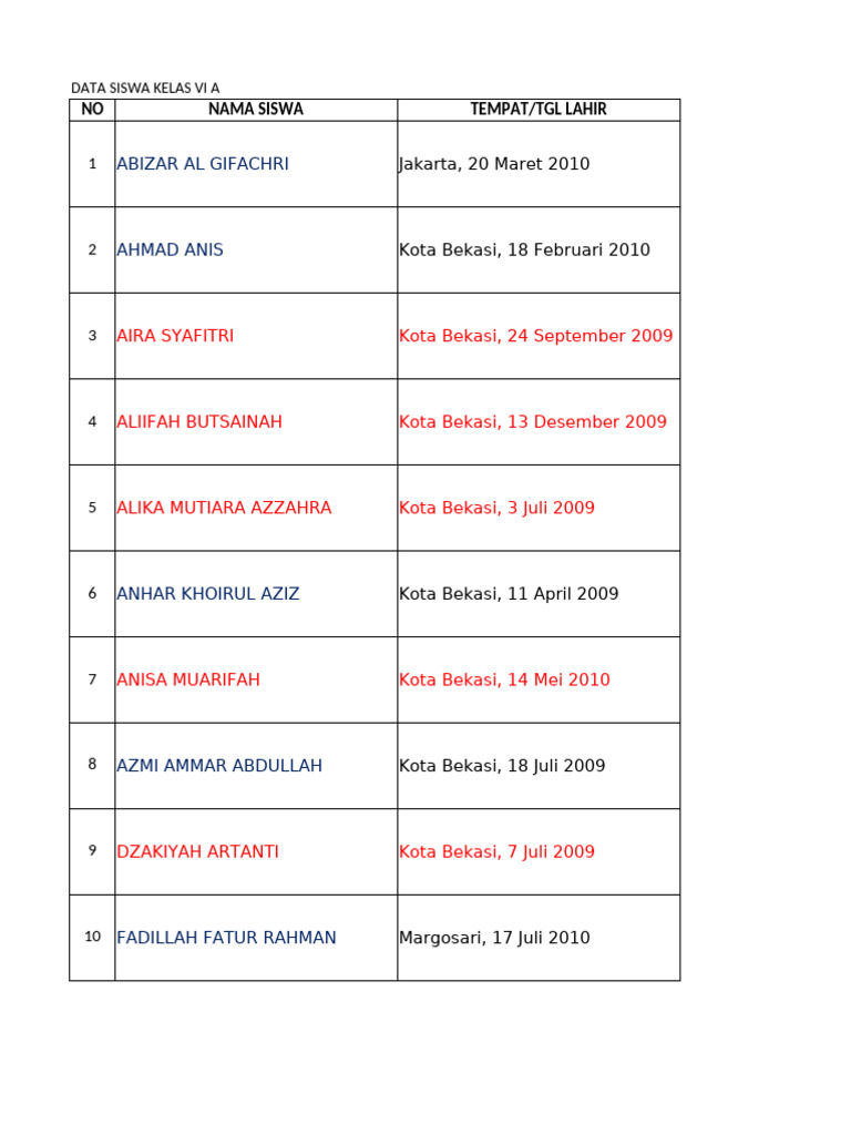 Rekap Data Siswa Kelas 6 2022-2023 | PDF