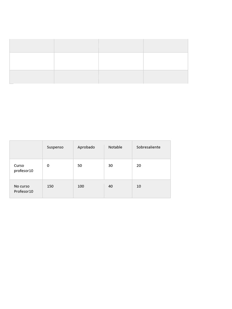 Ejercicios de Tablas de Contingencia | PDF | Probabilidad