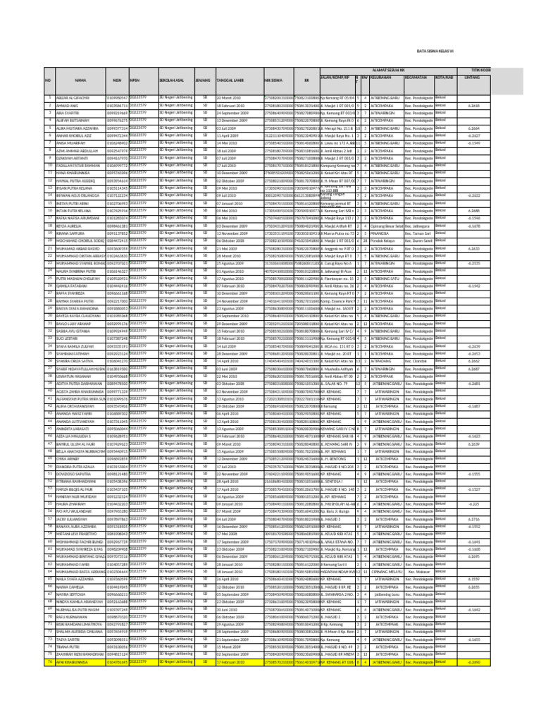 Minta Data Nilai Rapot Siswa Kelas 6 Disdik JBB V Ok | PDF