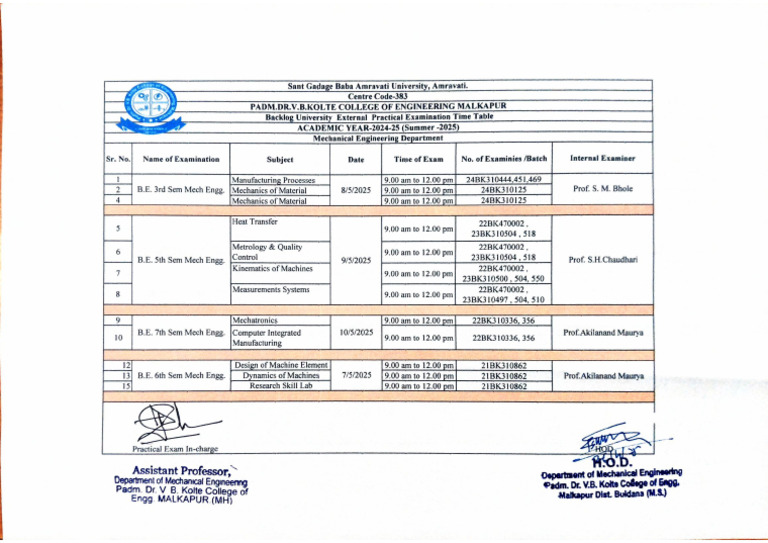 Backlog External University Exam TT Summer-2025 | PDF