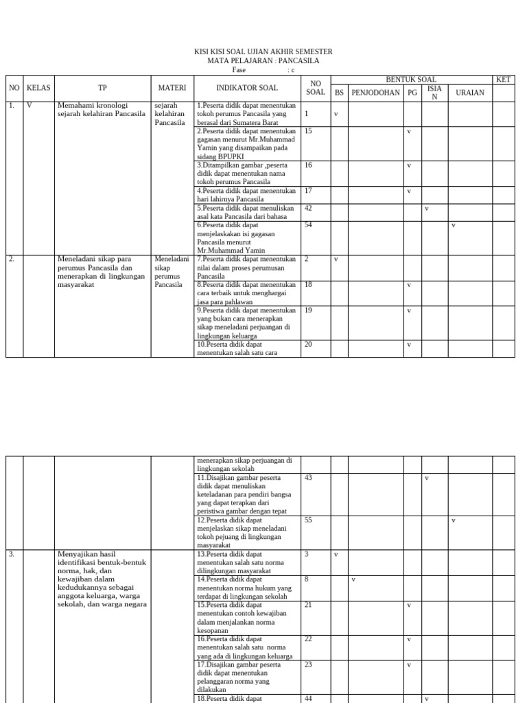 Kisi Kisi Soal Us PKN Kelas Vi Fase C 2024-2025 | PDF