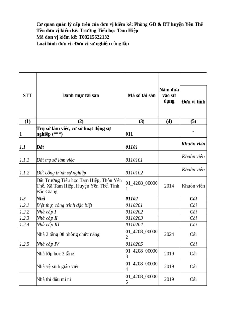 1. Mẫu số 01a-BC - TSCĐ - 21042025 | PDF
