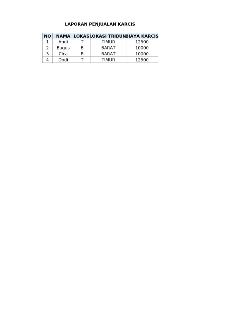 Informatika, Penjualan Karcis | PDF
