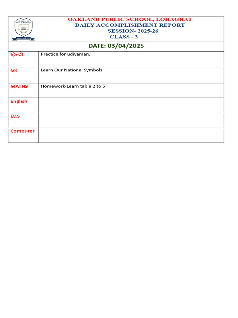 3-Daily Accomplishment Report | PDF
