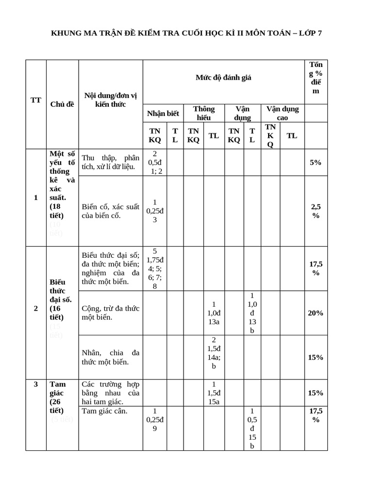 TOAN 7_CUOI HKII 3 | PDF