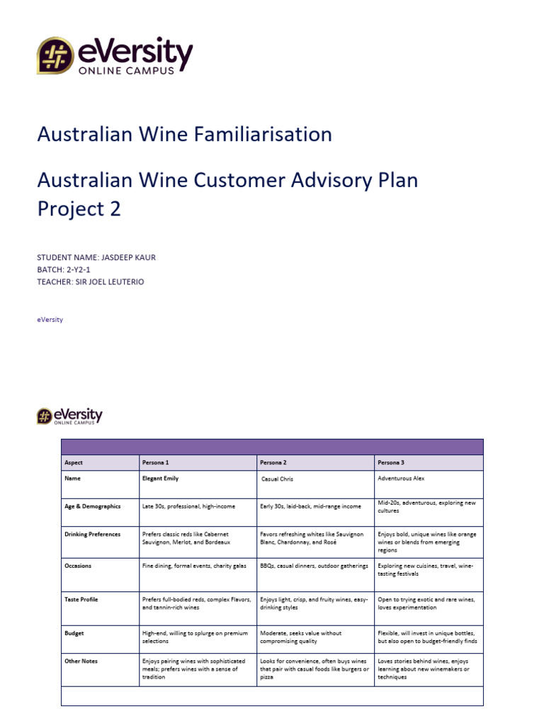 FAB032 EVT-001 Australian Wine Familiarisation - Project 2 Template V1 ...