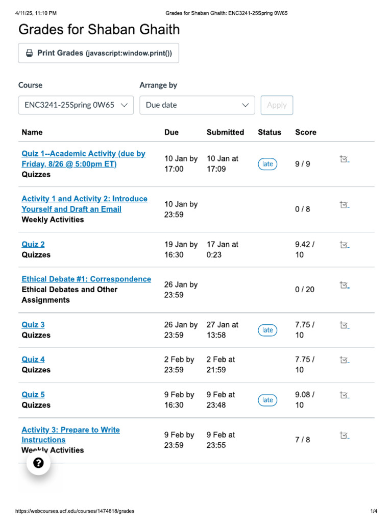 Shaban ENC Course | PDF