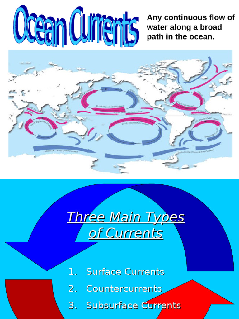 Currents and Tides - Notes | PDF | Oceans | Tide