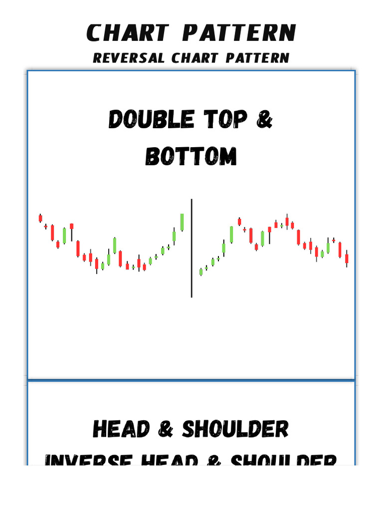 Chart Pattern - Trader Lifestyle Academy | PDF