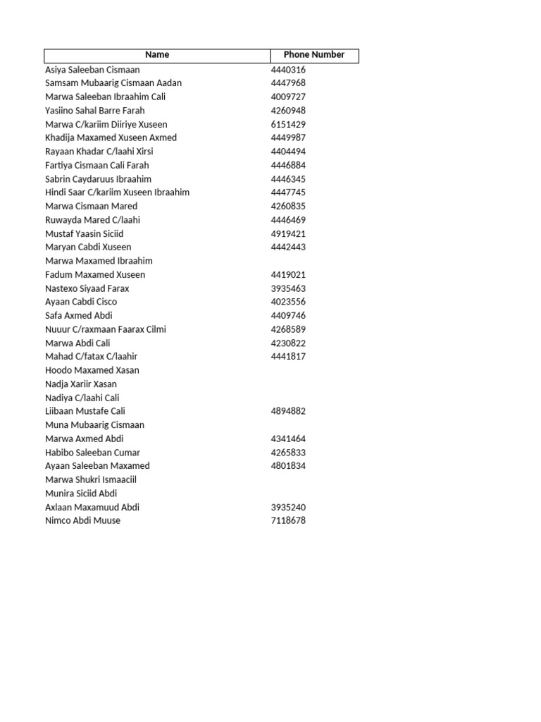 4B Student List | PDF