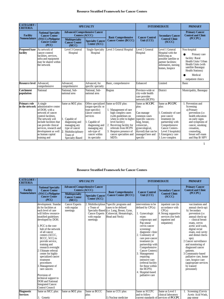 UpdatedCancerCare - RSF | PDF | Radiation Therapy | Cancer