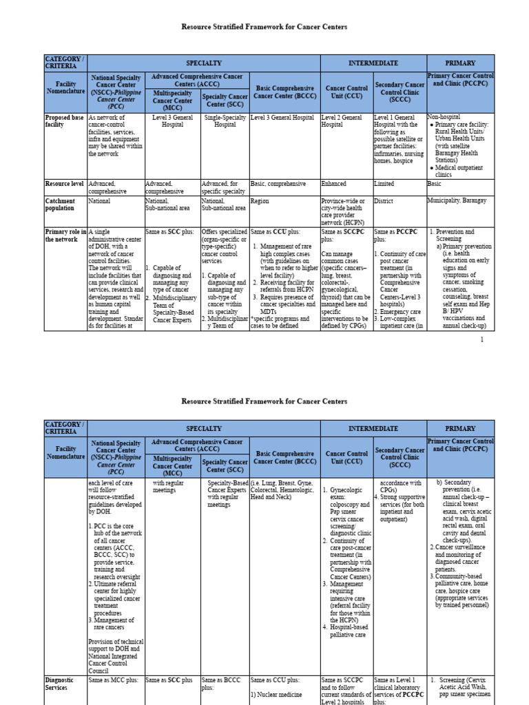 UpdatedCancerCare RSF | PDF | Cancer | Radiation Therapy
