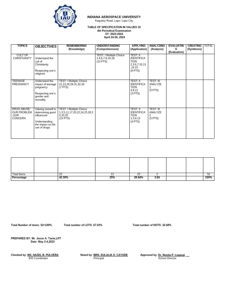 Values 10 (Tos-4th Periodical Exam) | PDF | Multiple Choice