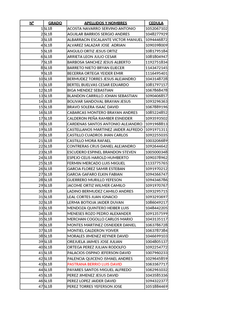 Listado, 1C 2025 | PDF