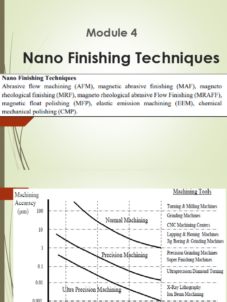 Module 4 Nano Finishing Techniques | PDF | Abrasive | Magnetism