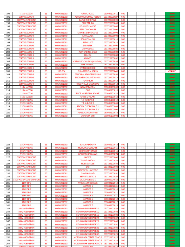 Template For Load Return For 1st Quarter 2025 | PDF