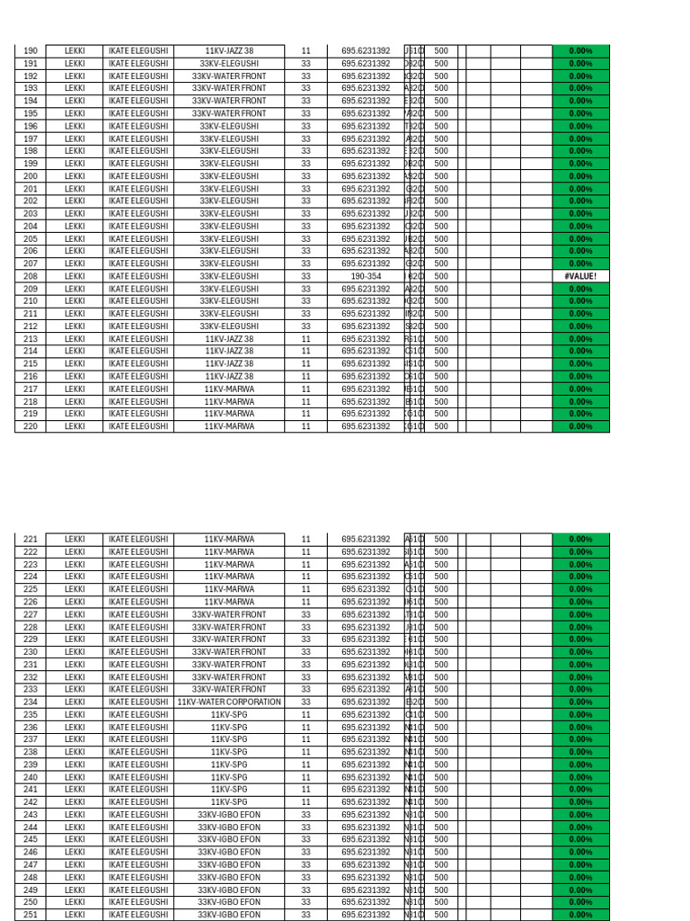 Template For Load Return For 1st Quarter 2025 | PDF