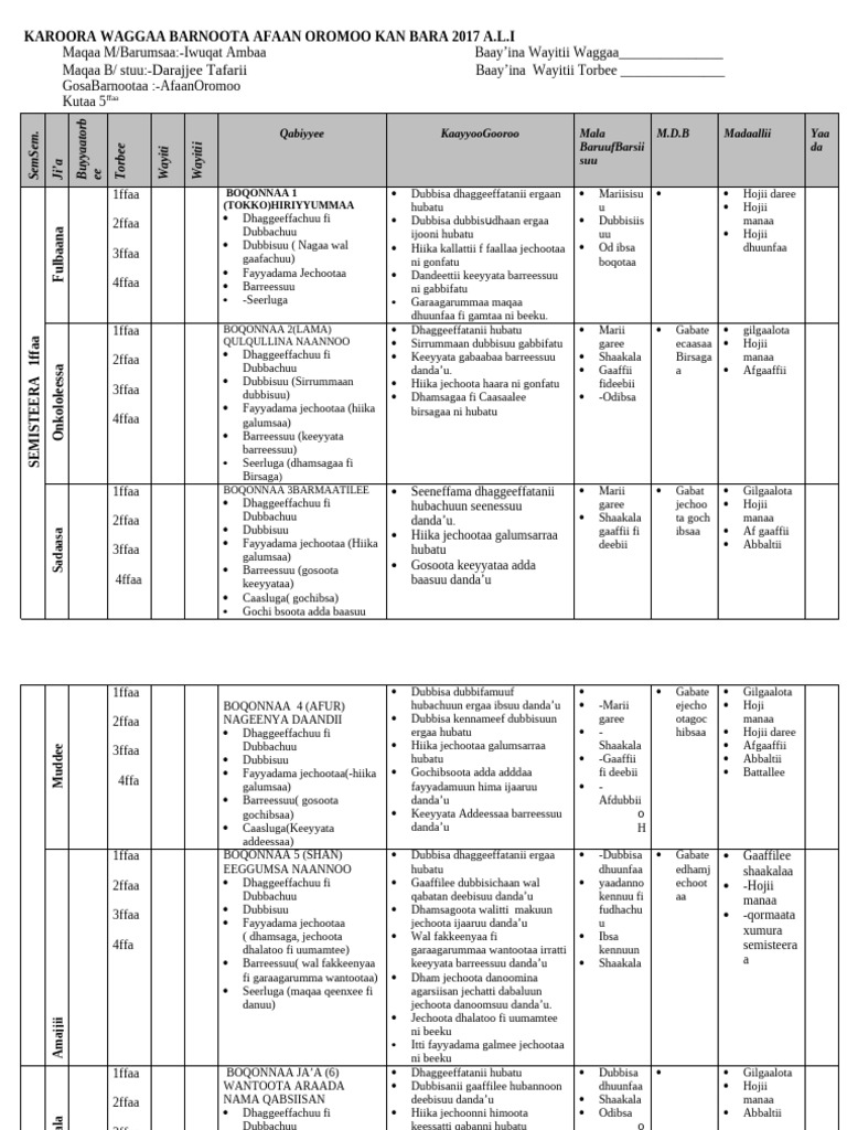 20175ffaa Afaa Oromoo Kutaa | PDF