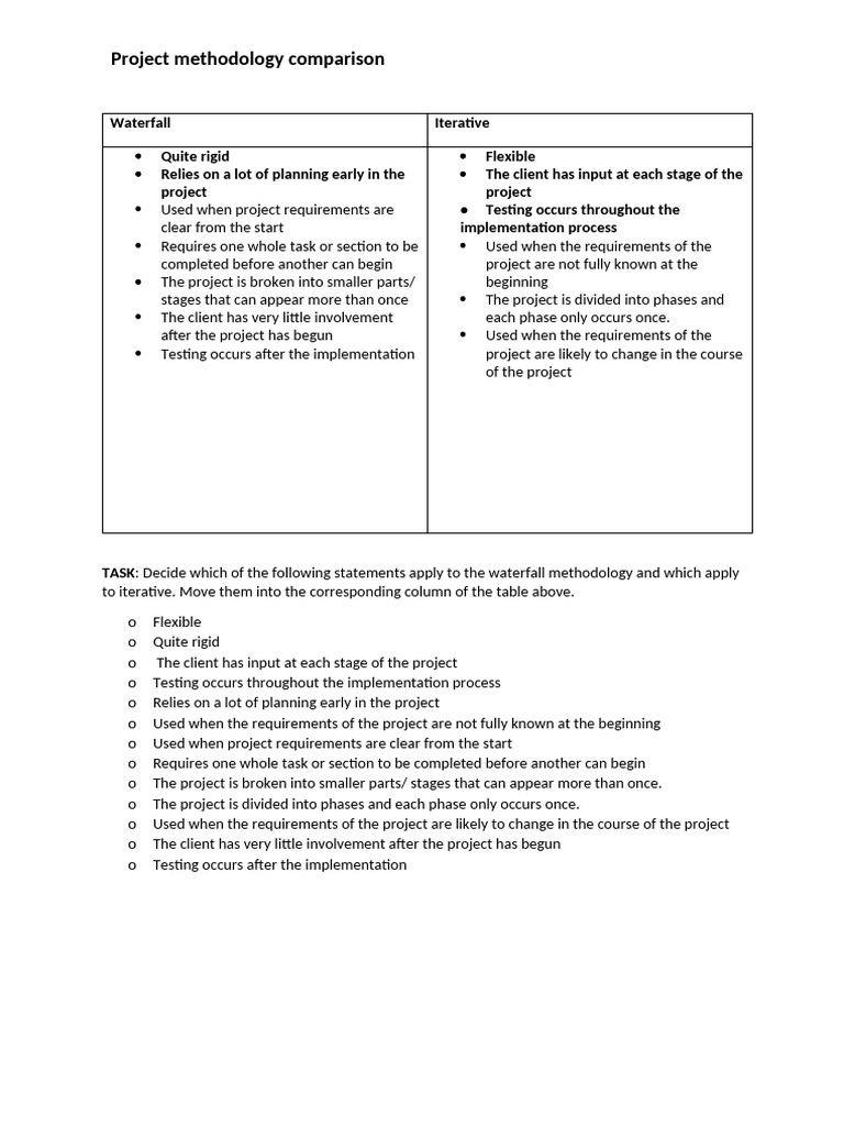 1 Project methodology comparison (1) | PDF