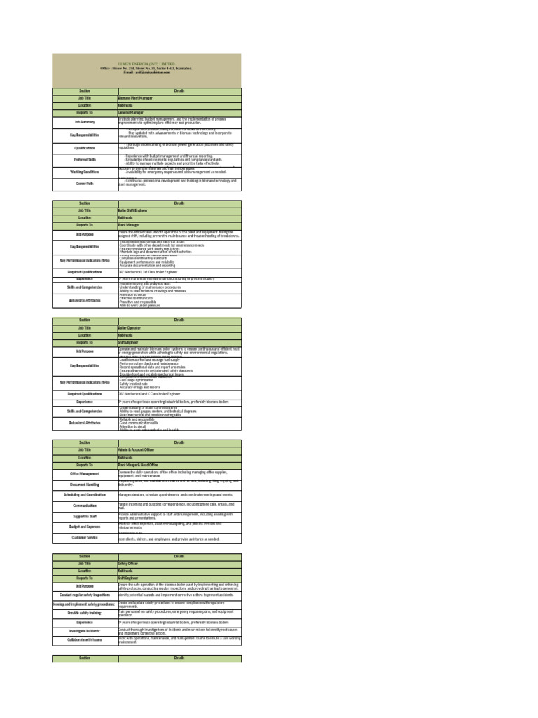 Job Success Profile Detailed | PDF | Regulatory Compliance | Safety