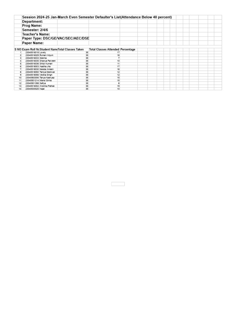 Defaulters List-Session 24-25 (WPP), GE | PDF