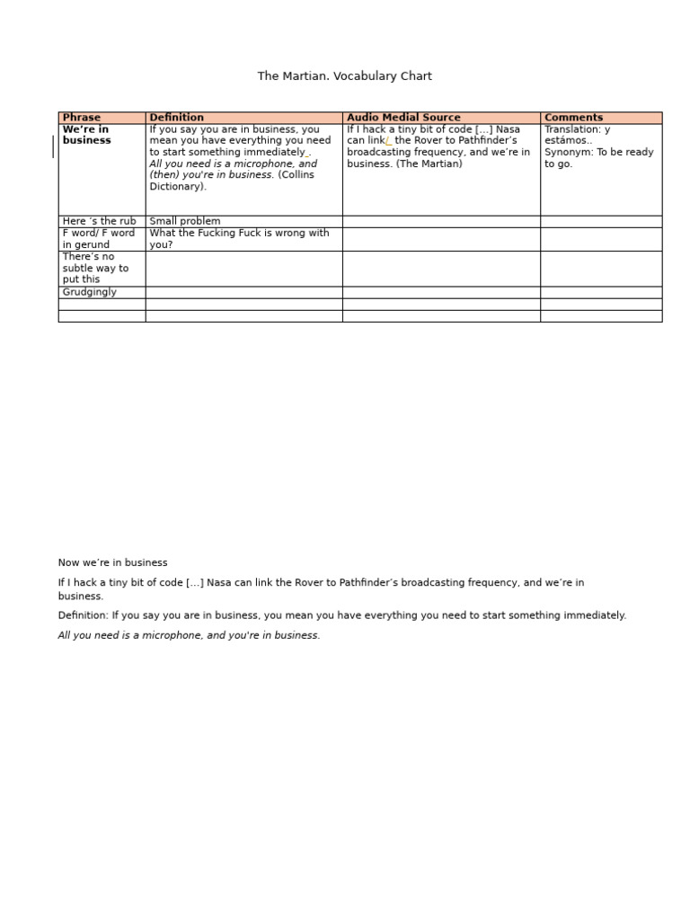 The Martian_Vocabulary Chart | PDF