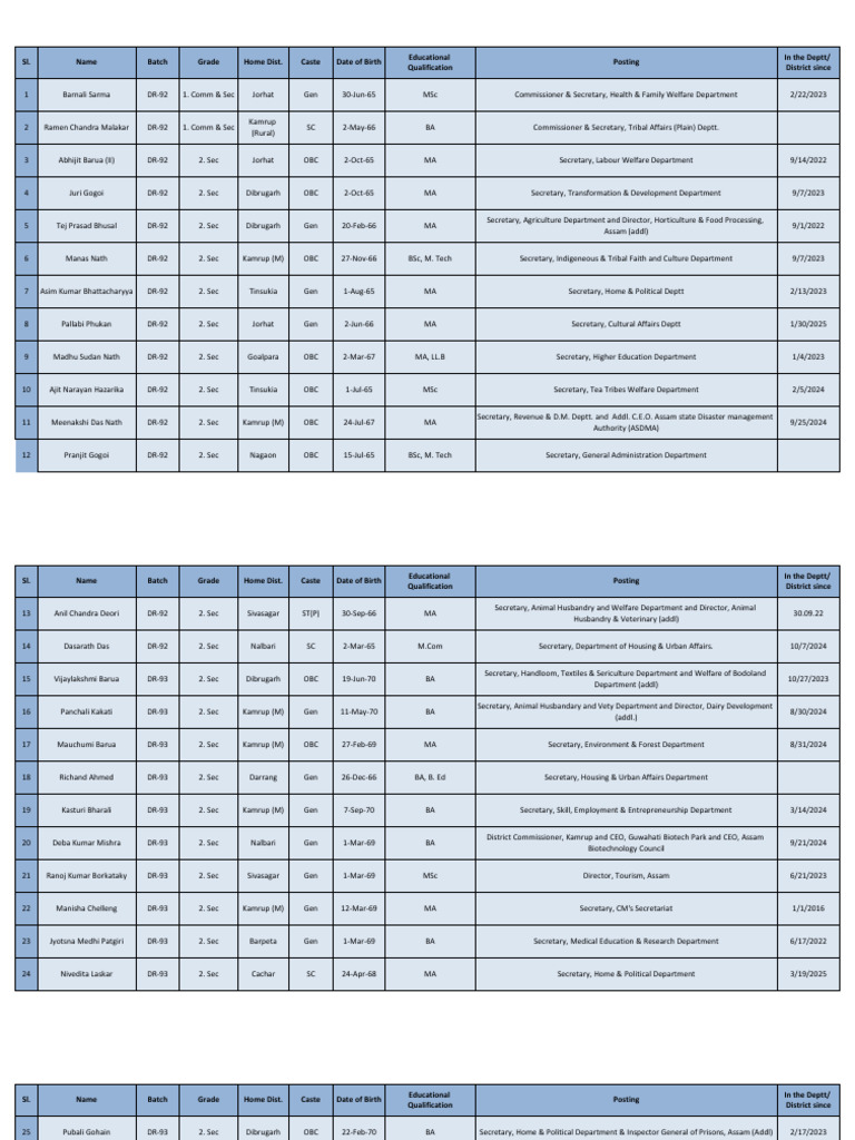 Acs Civil List March 2025 1 | PDF