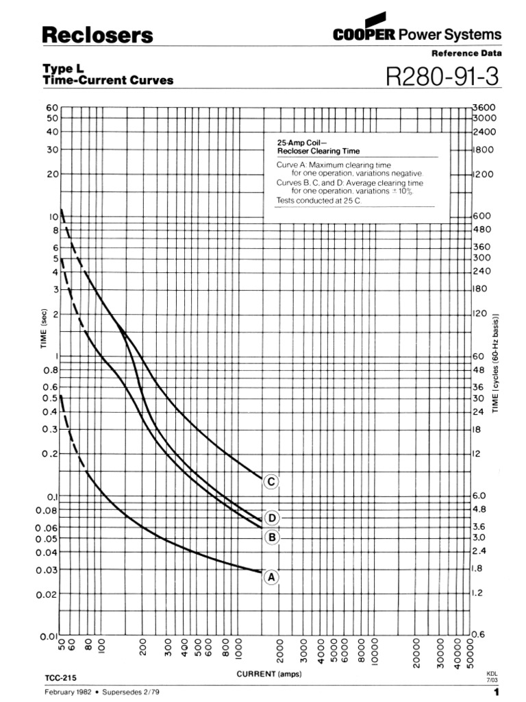 L Recloser Time Current Curves r280 91 3 | PDF