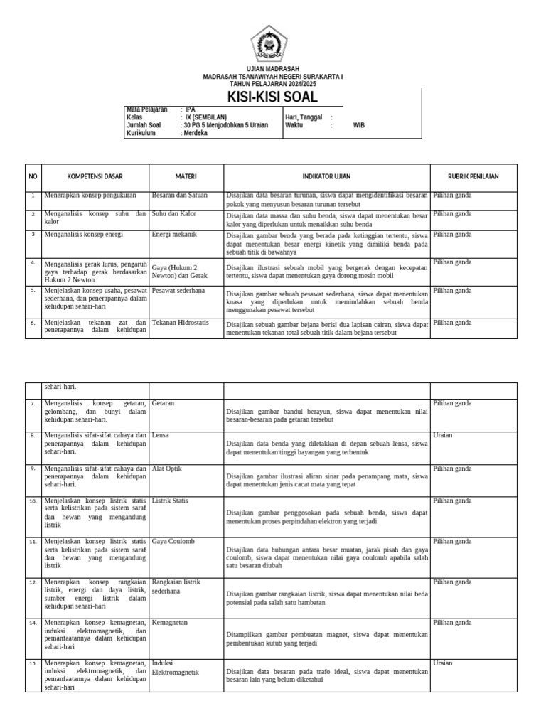 Kisi-kisi Um Ipa Kls 9 2025 | PDF