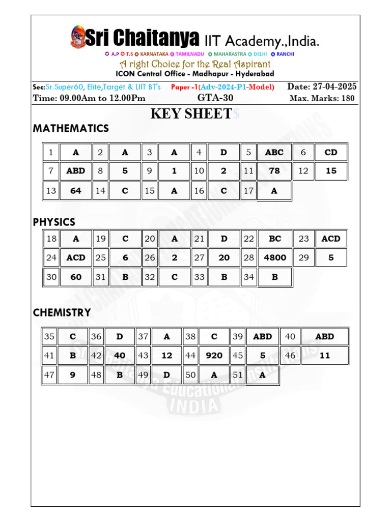 27-04-2025 - SR - Super60, Elite, Target & LIIT BT's - Jee-Adv (2024-P1) - GTA-30 - Key & Sol's ...