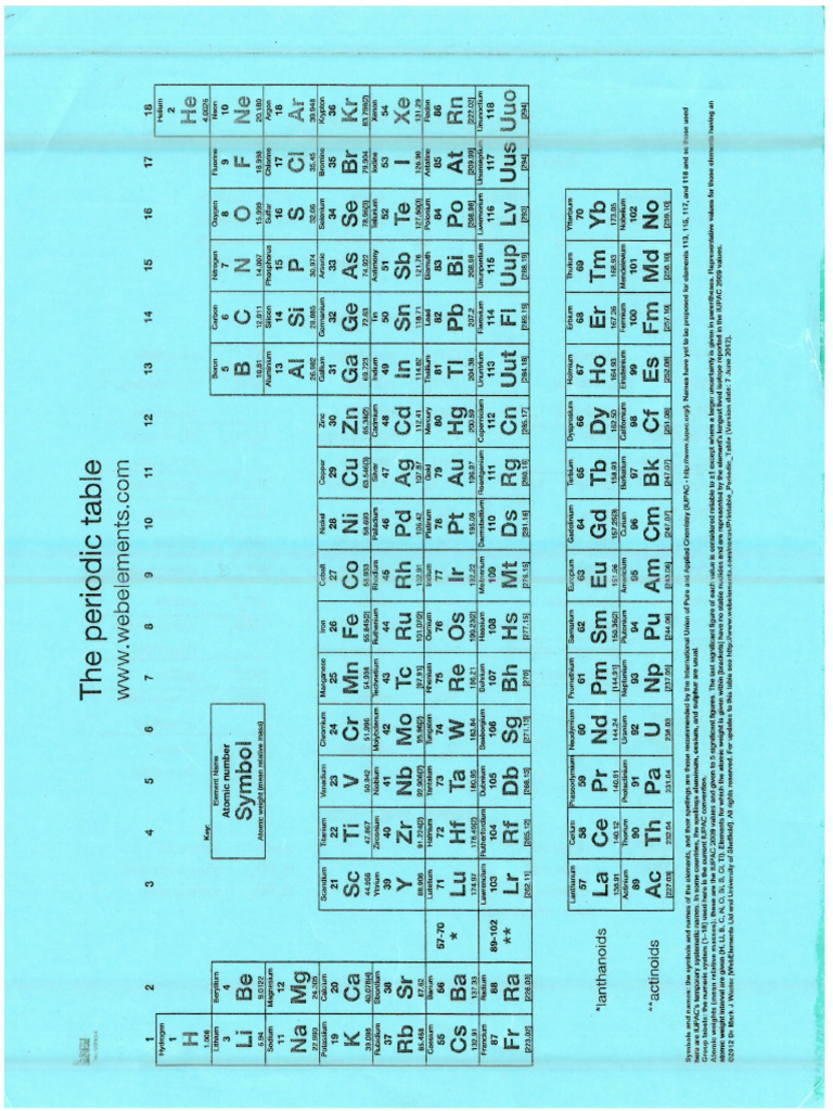 Blue Periodic Table | PDF