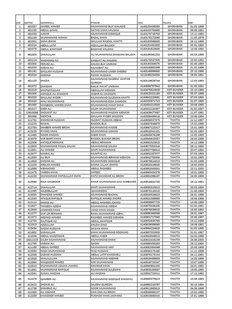 Offer Letters For Distribution PST | PDF