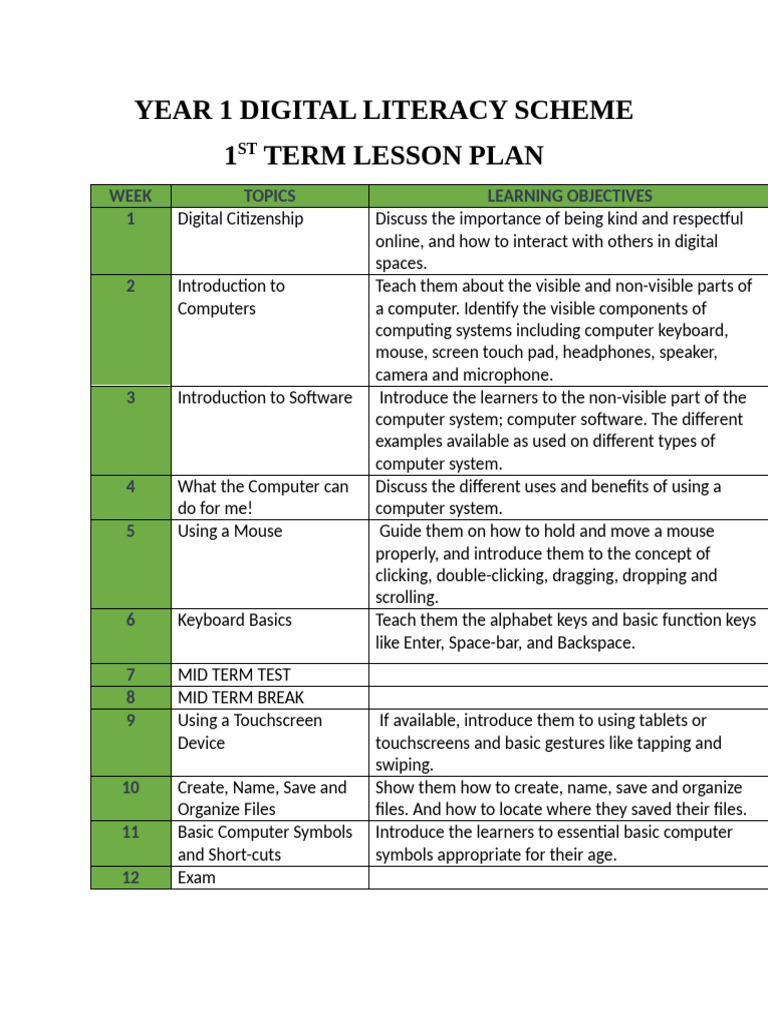 DIGITAL LITERACY SKILLS - Yr 1 - Editted Jan 2025 | PDF | Educational ...