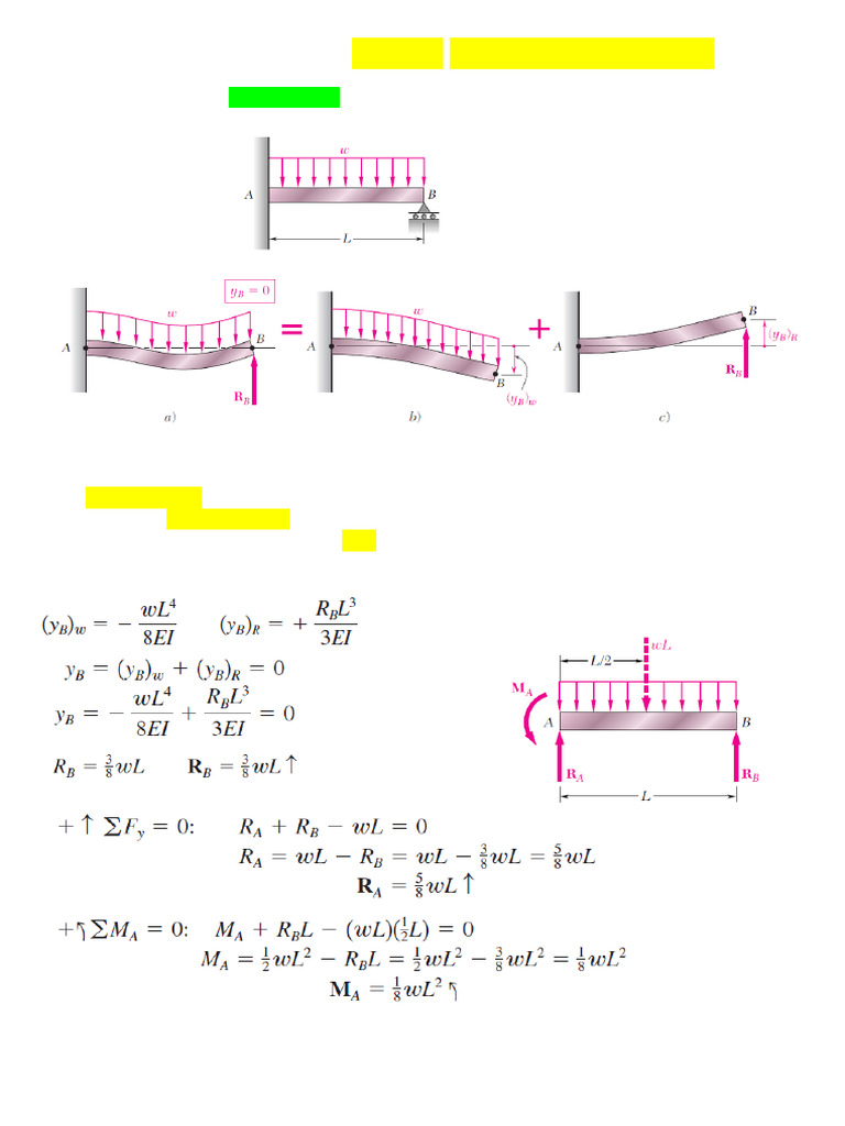 Deflexión de Vigas Indeterminadas | PDF | Ingeniería estructural | Ingeniería mecánica