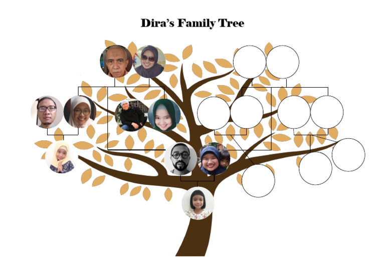 Dira Family Tree | PDF