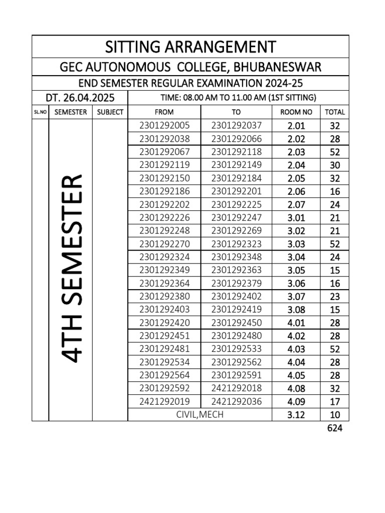 Hall Chart 26.4.2025 | PDF