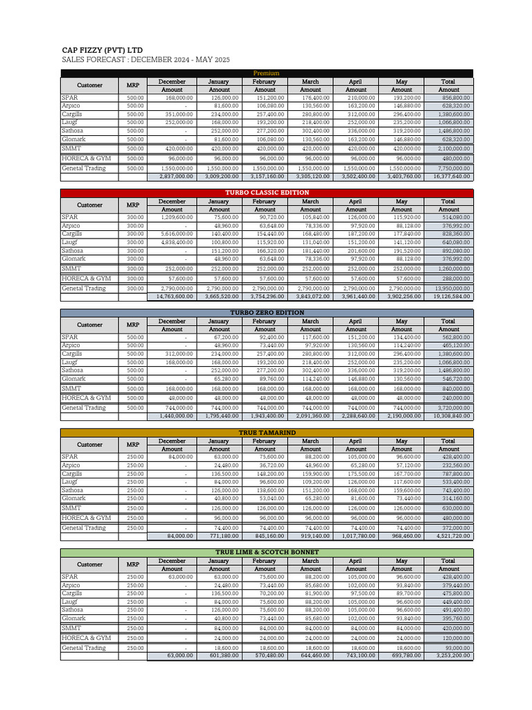 VAT Forecast 6 Months | PDF