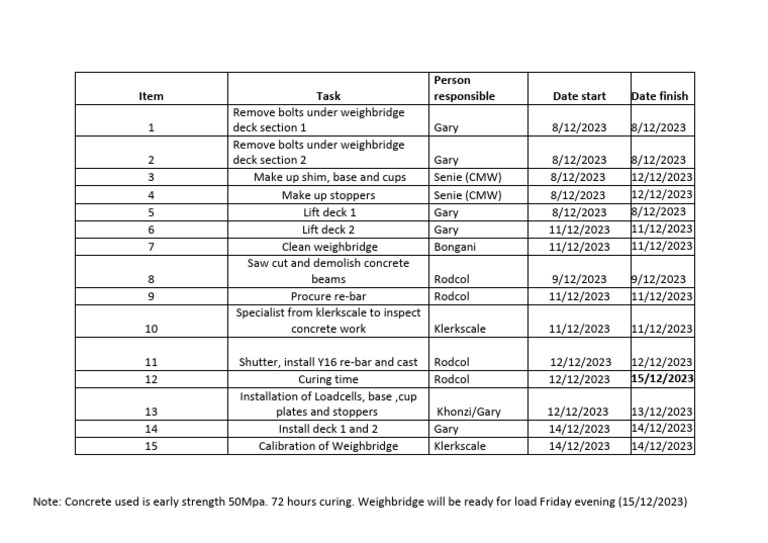 Weighbridge Recovery Schedule | PDF | Structural Engineering | Civil Engineering