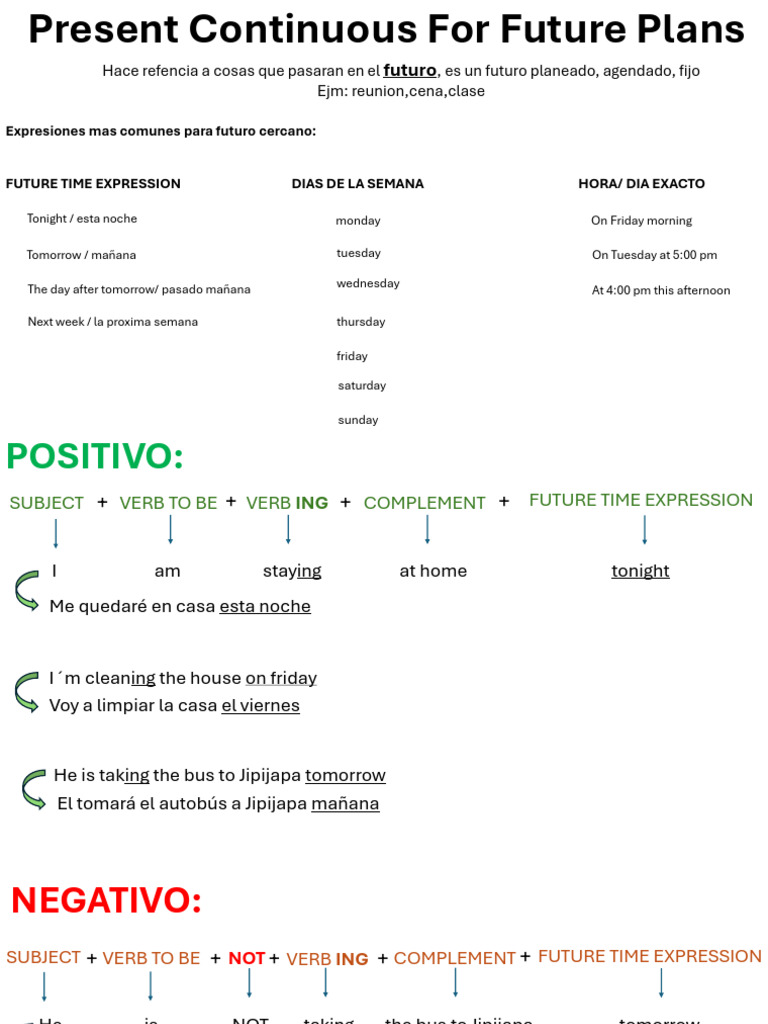 Present Continuous For Future Plans | PDF