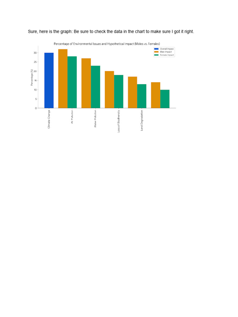Diagram For Percentage of Environmental Issues (Hy... | PDF