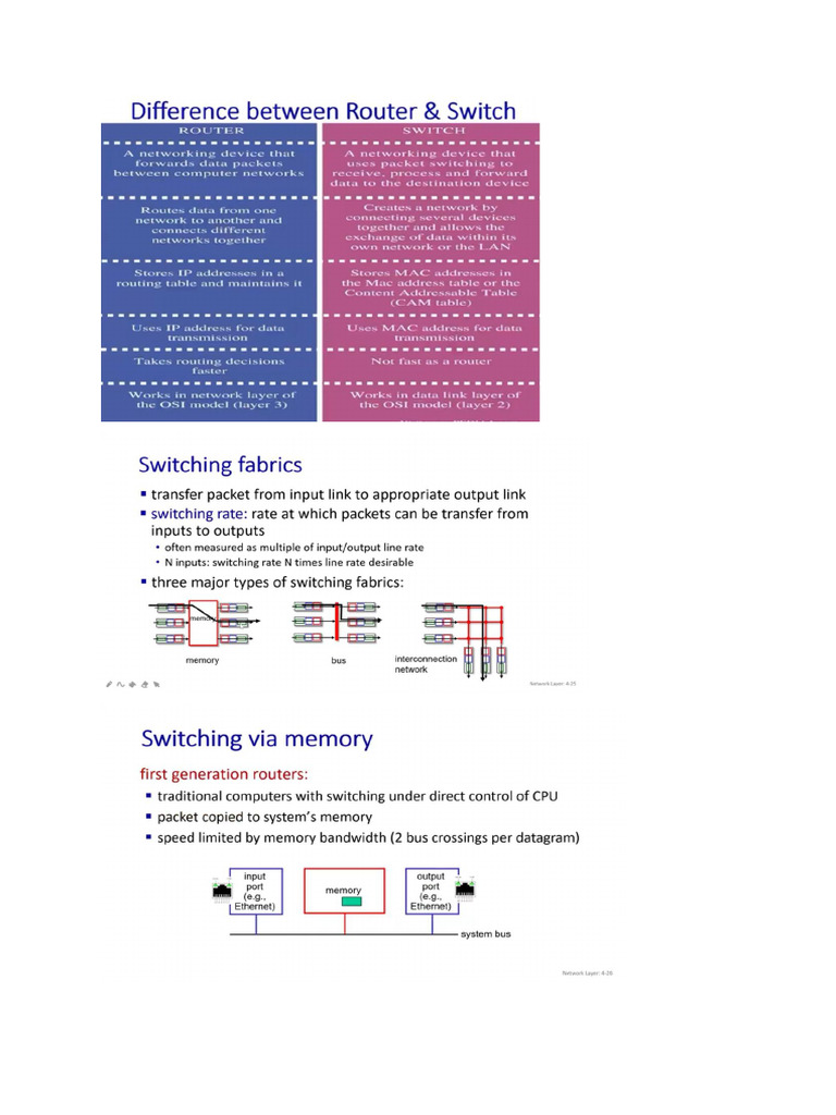 Switching Fabrics | PDF