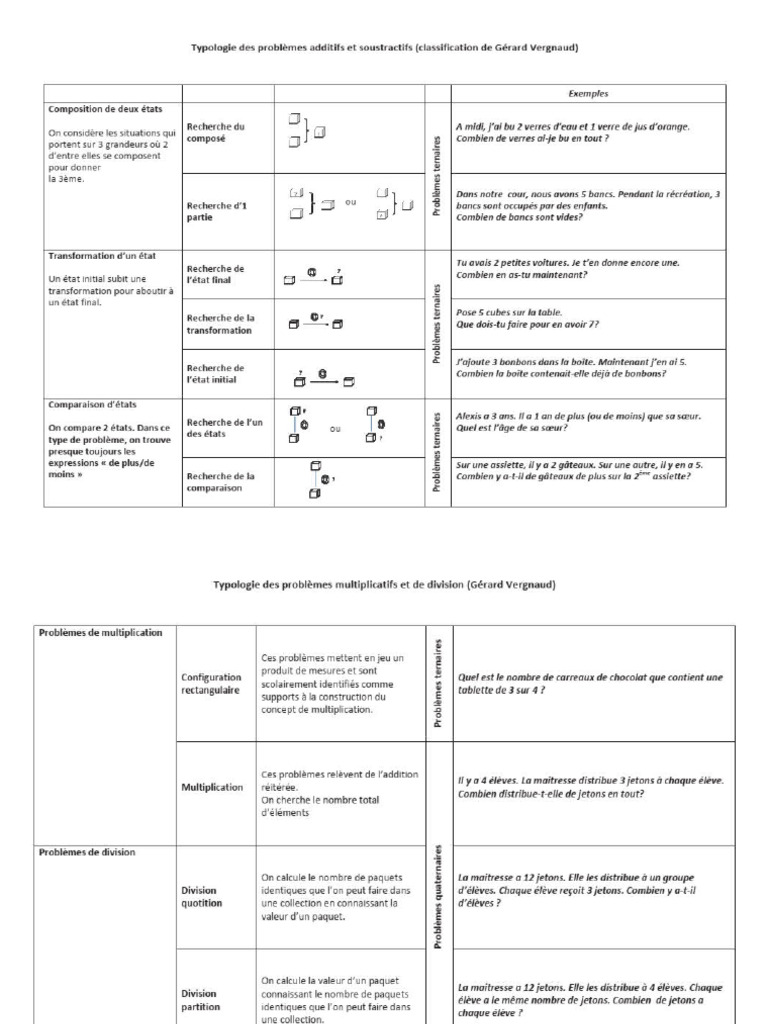 La Typologie de G. Vergnaud | PDF
