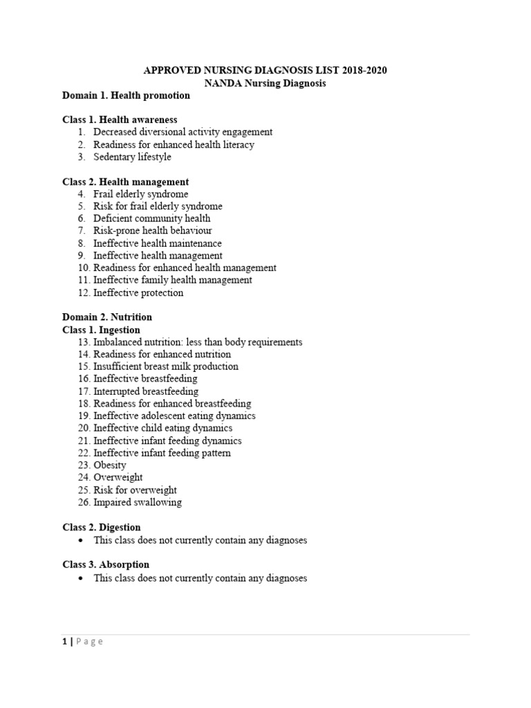 Aproved Nursing Diagnosis LIST | PDF | Breastfeeding | Psychological ...