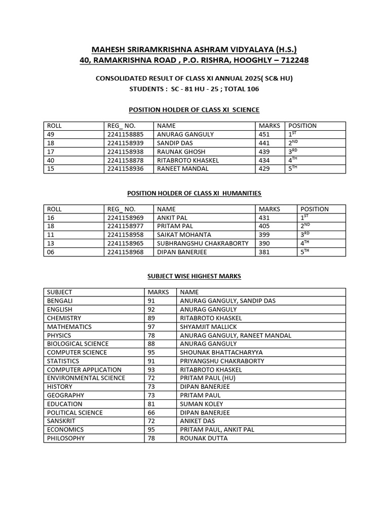 PW Neet Module | PDF