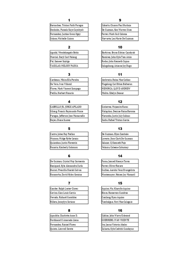 CIE 136 Groupings | PDF