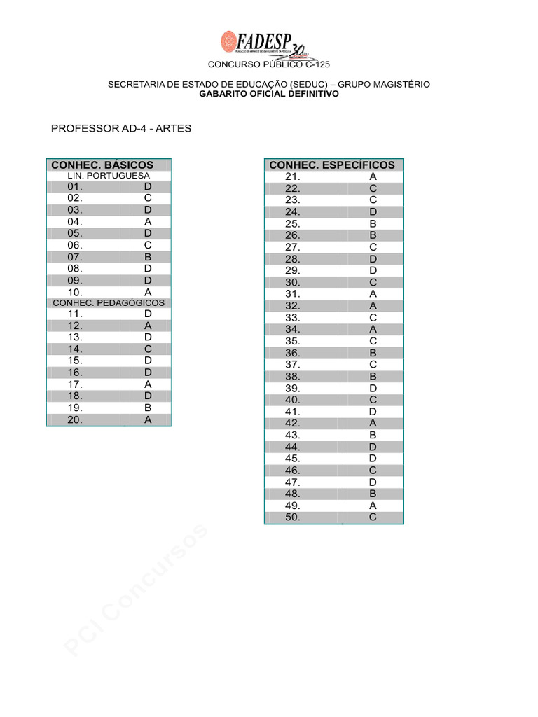 Seduc Gabarito Oficial Definitivo | PDF