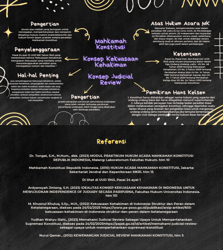 Mind Maps Materi Hukum Acara MK | PDF