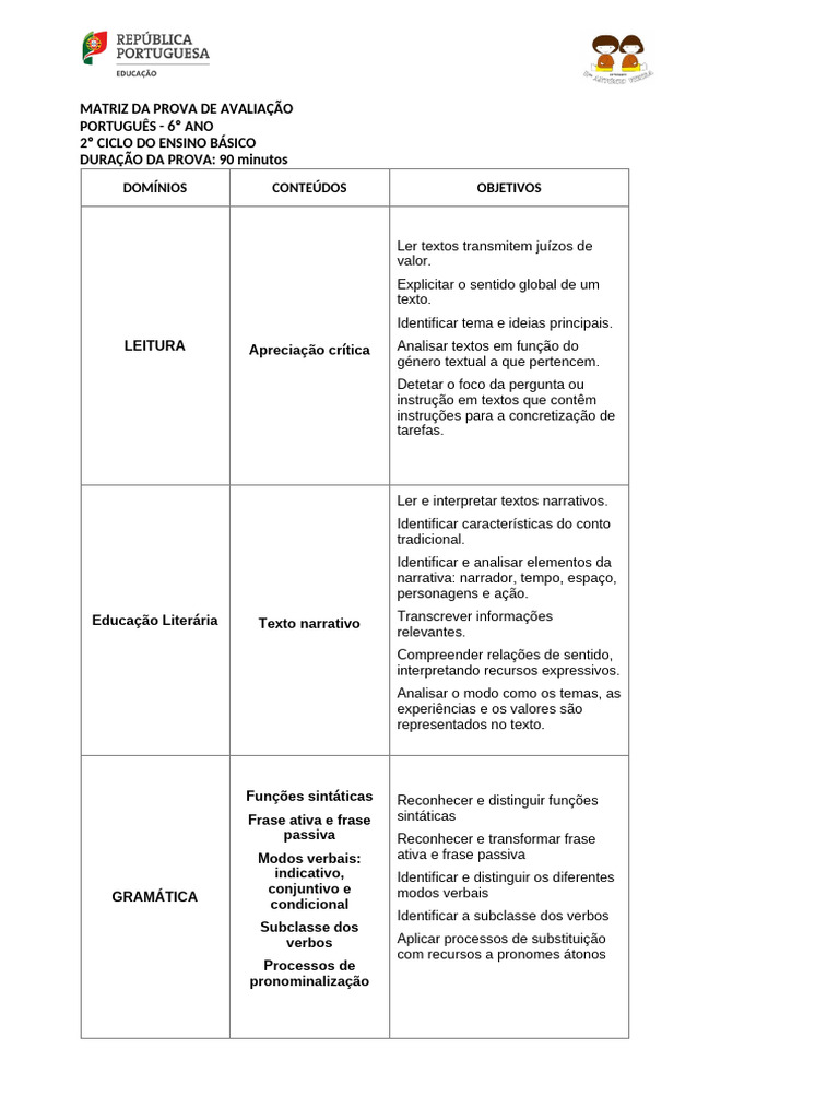 Matriz de Avaliação Português 6º Ano | PDF | Comunicação humana