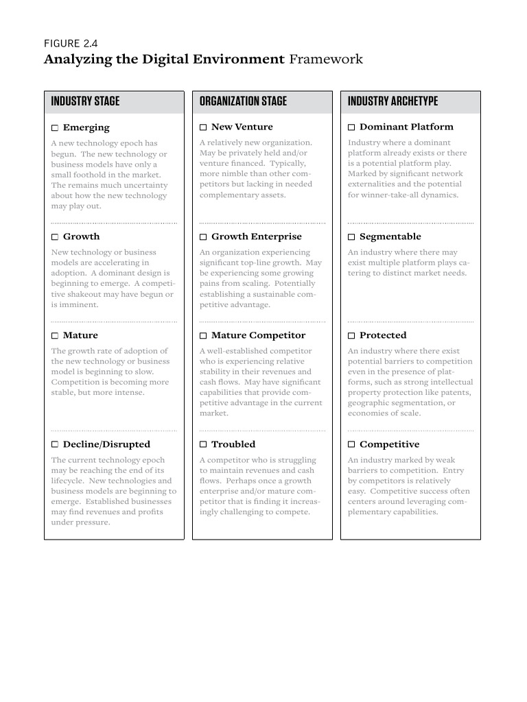 SDA-Week-2-Framework-Analyzing The Digital Environment | PDF | Business ...
